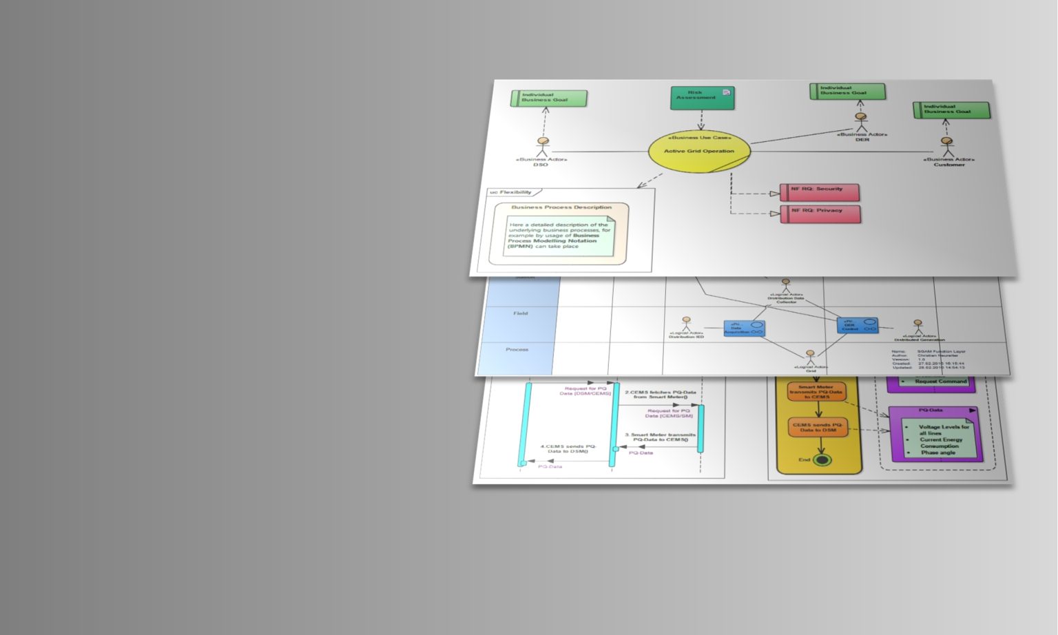 SGAM Toolbox – DSSE