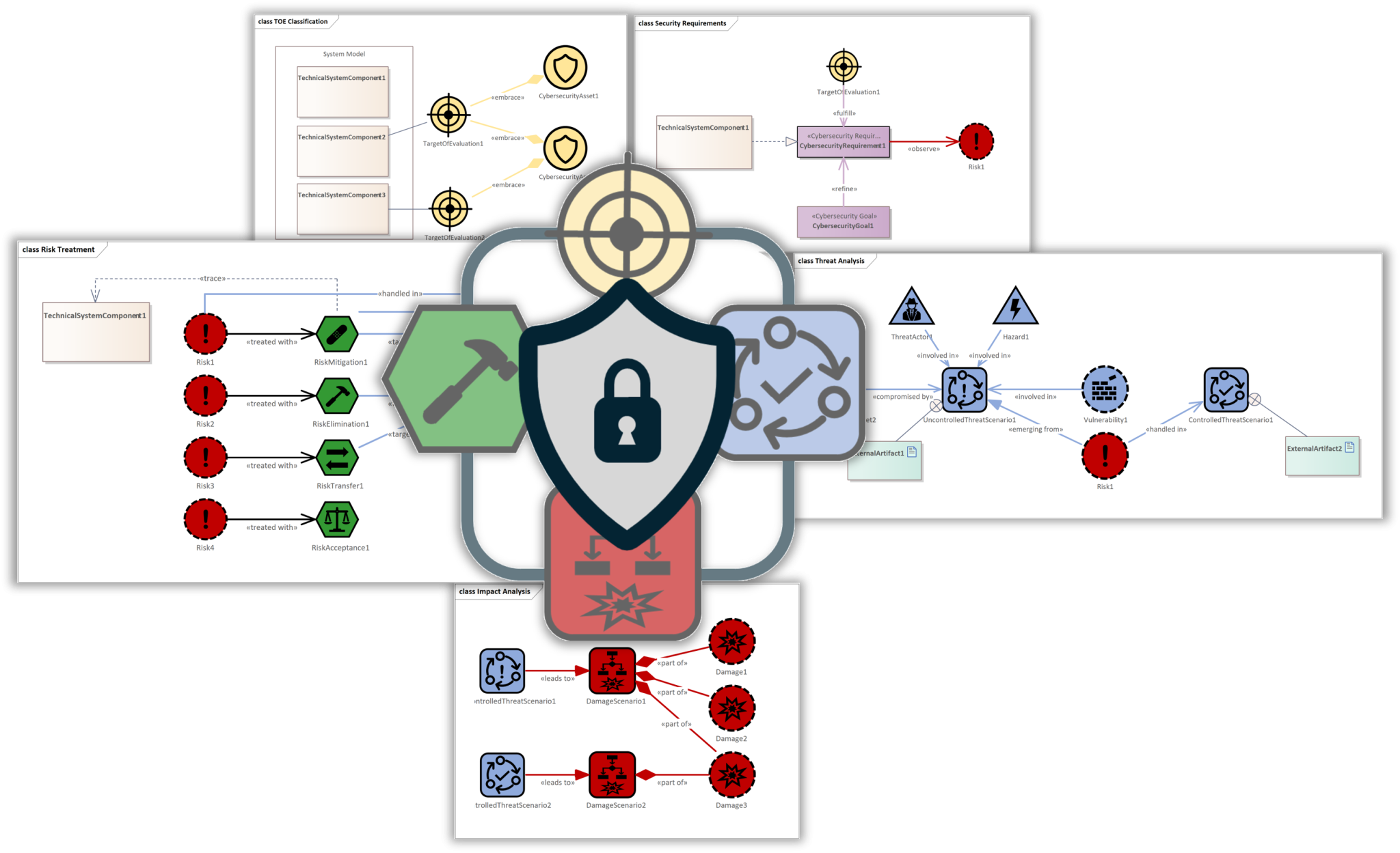 Cybersecurity Toolbox – DSSE