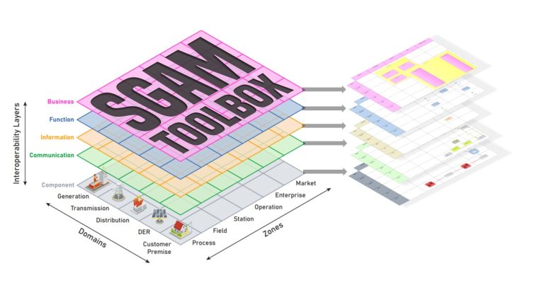 SGAM Toolbox – DSSE